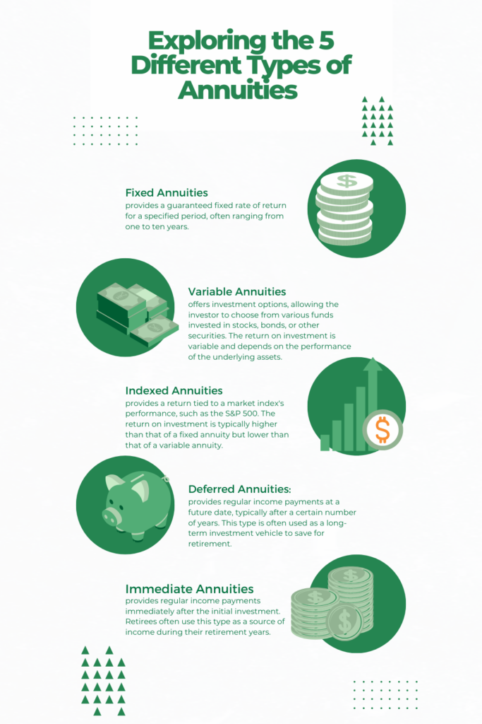 Annuities: Complete Guide to Selling and Understanding - Liberty ...
