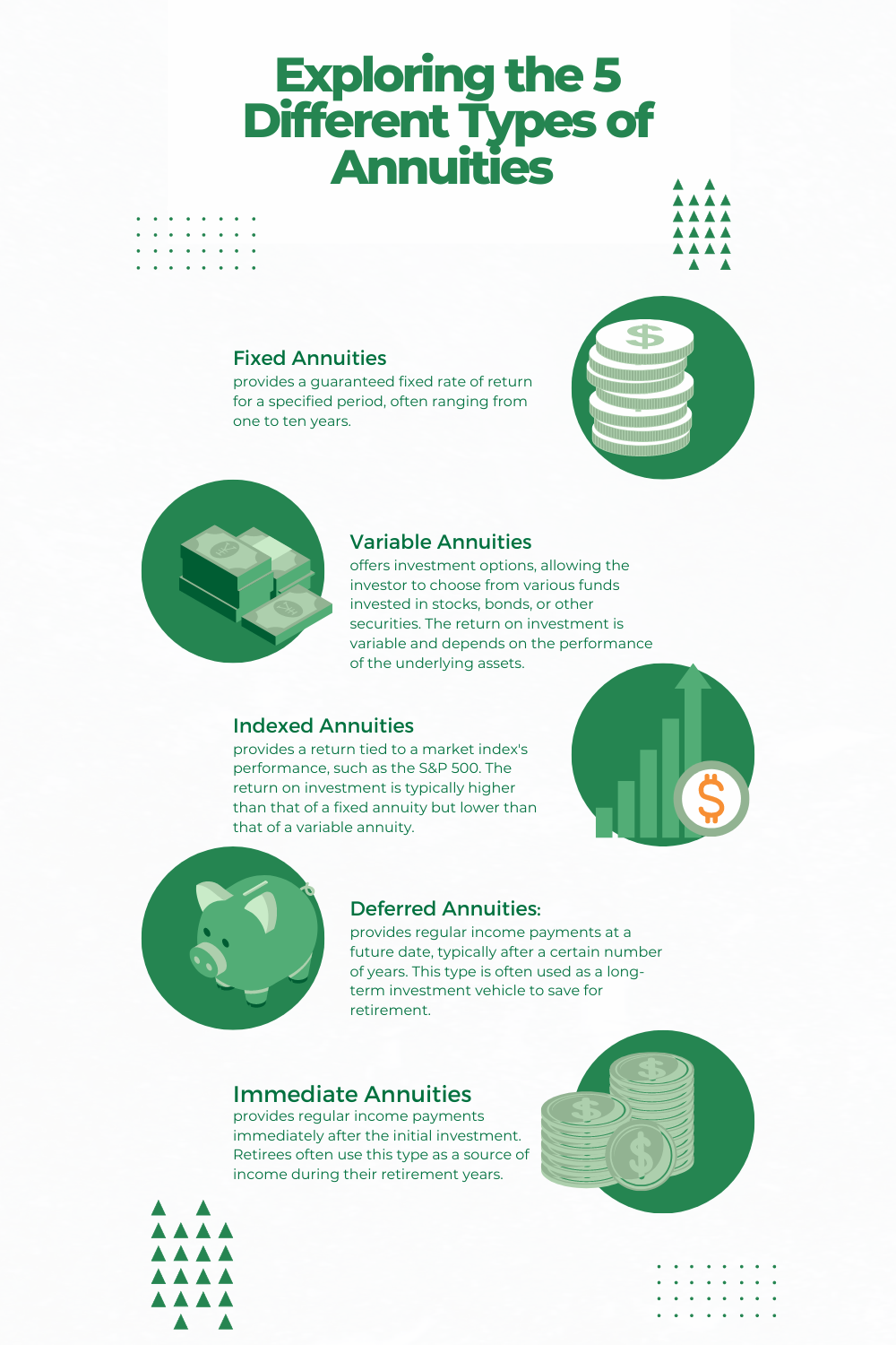 Annuities: Complete Guide to Selling and Understanding - Liberty ...